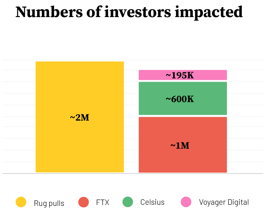 What Is A Rug Pull DeFi And Exit Scams Explained Solidus Blog
